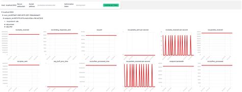 Fishjam Dashboard Fishjam