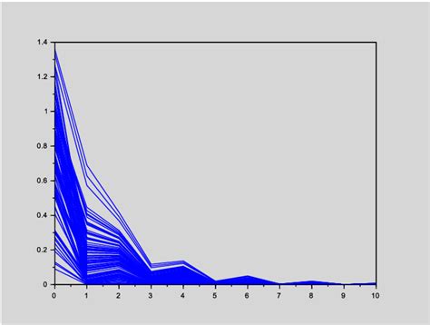 Figure 2 From Design Of Periodic Scheduling And Control For Networked Systems Under Random Data
