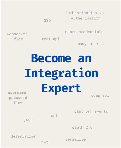 Badal Chaudhary On Linkedin 🔥 Want To Become An Integration Expert