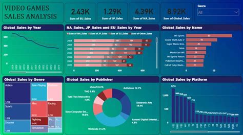 Gamingindustry Datavisualization Salesanalytics Videogames Sneha