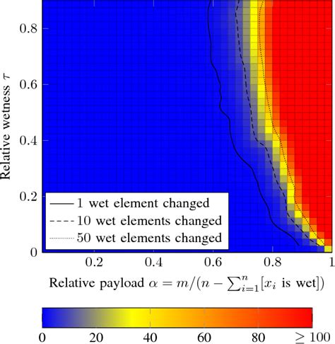 figure 1 from minimizing additive distortion functions with non binary