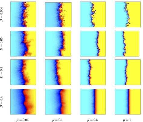 Pseudocolor Plots Of The Concentration Fields For Model B For