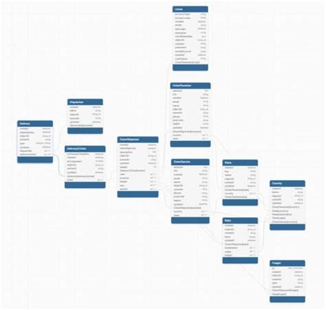 relational data and custom codeless apis app blueprint