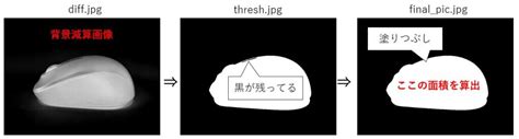 【python Opencv】背景減算画像から物体の投影面積を算出！ ヒガサラblog