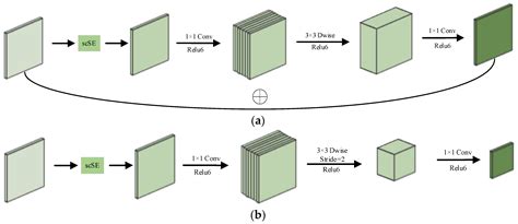 Detection Of Oil Spill In Sar Image Using An Improved Deeplabv3