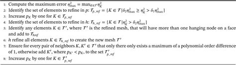 Adaptive Configurational Force‐based Propagation For Brittle And Fatigue Crack Analysis Bird