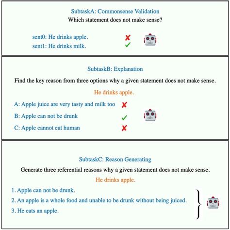 Sample Of Training Data For Each Subtask Download Scientific Diagram