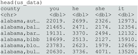Visualizing Map Data For Linguistics Using Ggplot2 A Tutorial With Examples From Dialectology