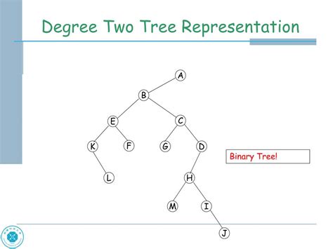 Ppt Chap 5 Powerpoint Presentation Free Download Id1413285