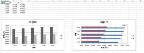 使用openpyxl生成包含echarts柱形图的Excel文件 CSDN博客