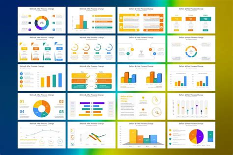 Before After Process Change Google Slides Template Presentation Template