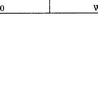 Terminal Node Classification Tree Suggesting Coldstunned Loggerheads Download Scientific