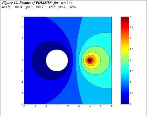 Figure From Static Green S Functions With Conformal Mapping And MATLAB Semantic Scholar