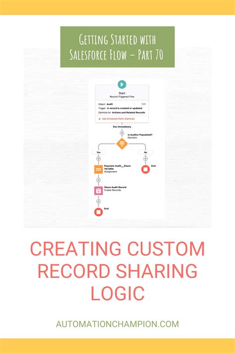 Creating Custom Record Sharing Logic Using Salesforce Flow Salesforce