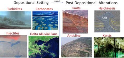 reservoir fluid geodynamics a new discipline that greatly improves