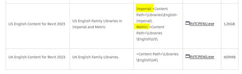 Solved Where To Find Revit2023 Metric Library In Autodesk Autodesk