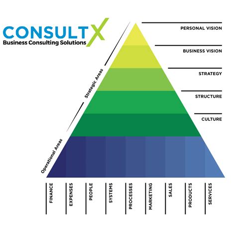 Definitions Laconte Consulting