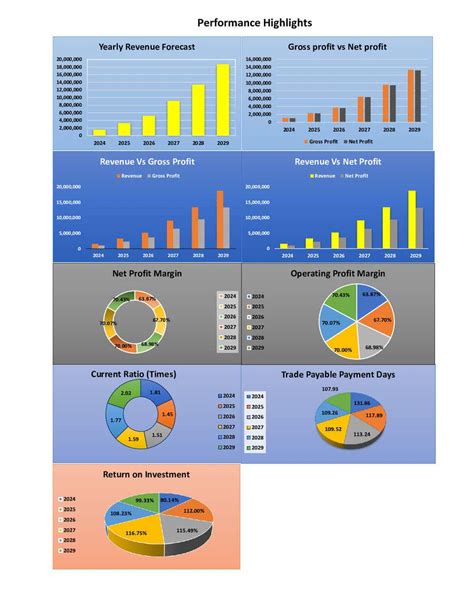 Entry By Imrul For Financial Dashboard Make A Cool And Modern Looking Excel