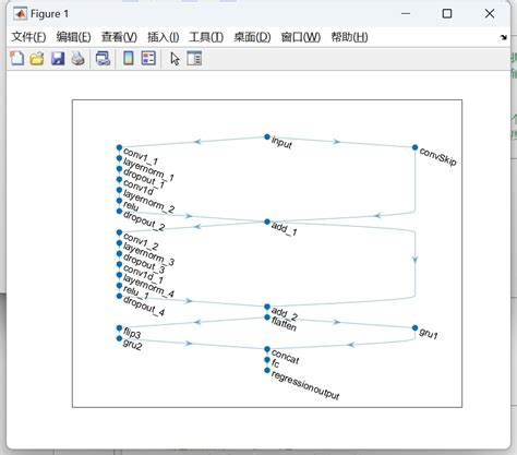 Matlab 基于时间卷积网络结合双向门控循环单元tcn Bigru的数据多变量回归预测 多输入单输出 Csdn博客