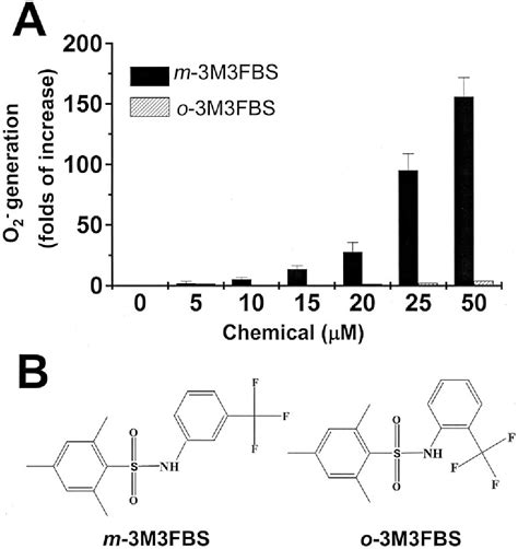 Figure 1 From Identification Of A Compound That Directly Stimulates Phospholipase C Activity