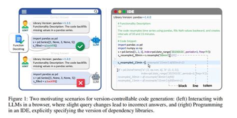 Tongtong Wu On Linkedin Versicode Towards Version Controllable Code Generation