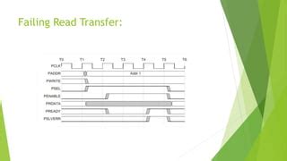 Introduction About APB Protocol PPTX Computer Peripherals Computing