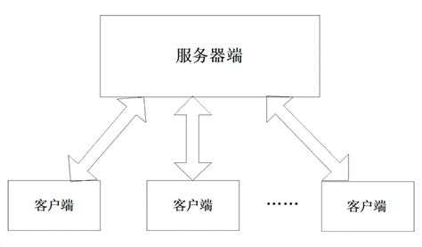 Network Message Passing Method Eureka Patsnap