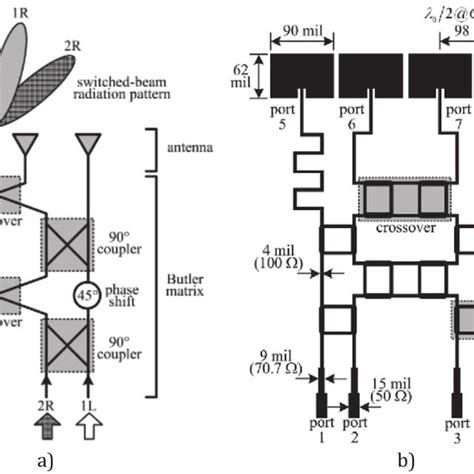 Total Field Patterns Of Two Dipole Antenna Array With λ4 Element