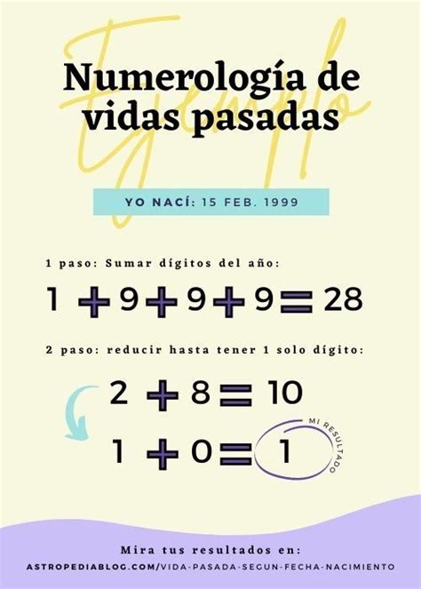 Calcular quién eres con tu fecha nacimiento Artofit