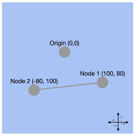 Cytoscape Node Position Not Working Dash Python Plotly Community Forum
