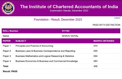 dhruv goyal on linkedin delighted to announce that i ve successfully cleared the ca foundation