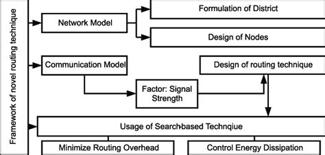 schema adopted in research fig 3 beacon format used in routing
