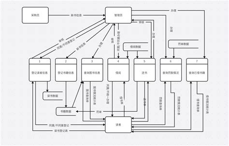 第一次作业 阿卜杜瓦日斯 博客园