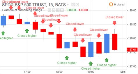 Combine Strings With Tradingview • Tradingcode
