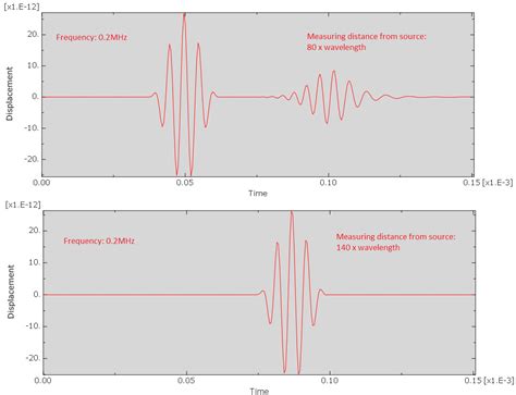 Questions With Answers In LONGITUDINAL WAVES Science Topic