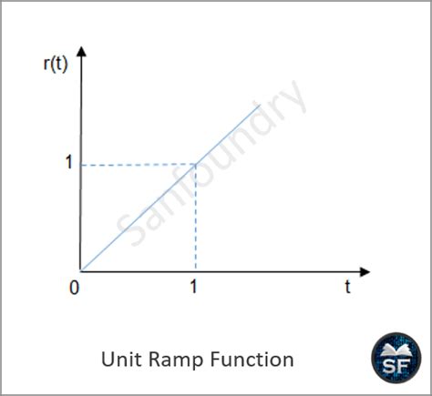 Singularity Functions Sanfoundry