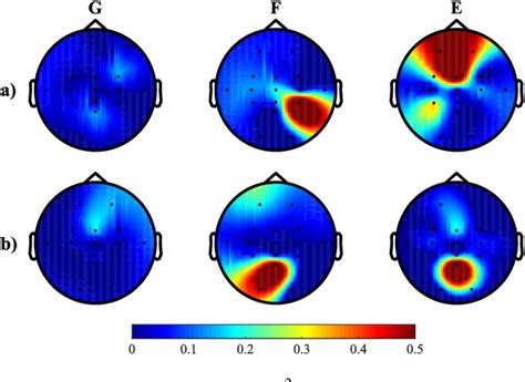 Figure 3 From Decoding Hand Motor Imagery Tasks Within The Same Limb From Eeg Signals Using Deep