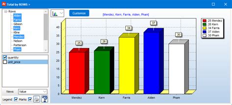 Olap Data Cube Chart A Dimension
