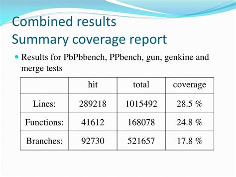 Ppt Coverage Reports With Gcov Powerpoint Presentation Free Download