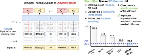 Figure 1 From Simple And Effective Masked Diffusion Language Models Semantic Scholar