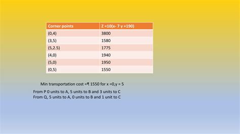 Transportation Problems Linear Programming Pptx