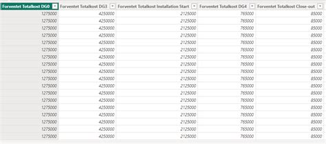 cumulative sum for multiple project periods microsoft fabric community