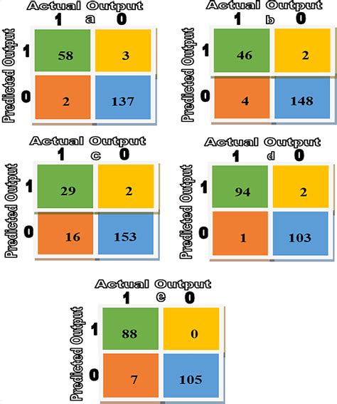spatio temporal deep learning model for f1000research