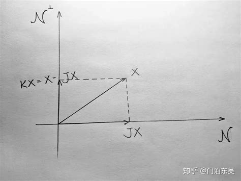优化 多阶段随机规划之nonanticipativityandprogressive Hedging 知乎