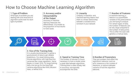 Machine Learning Google Slides Template Designs SlideSalad