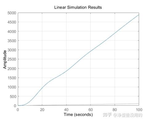 控制工程的matlab实现 传递函数、时域响应 知乎