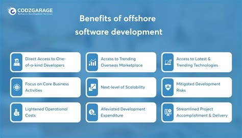 How To Hire Offshore Software Developers