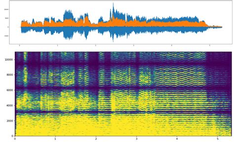 Python Splitting Arabic Speech By Letter Signal Processing Stack Exchange