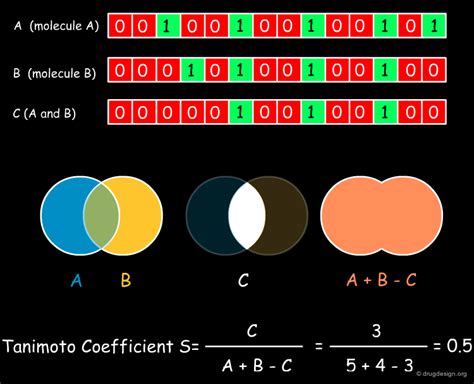 Molecular Similarity Drug Design Org