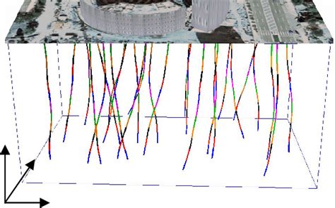 Three Dimension Body Of The Borehole Data Set Download Scientific Diagram